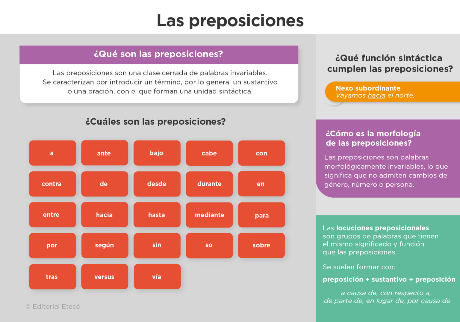 ¿Cuáles son las funciones principales de las preposiciones?