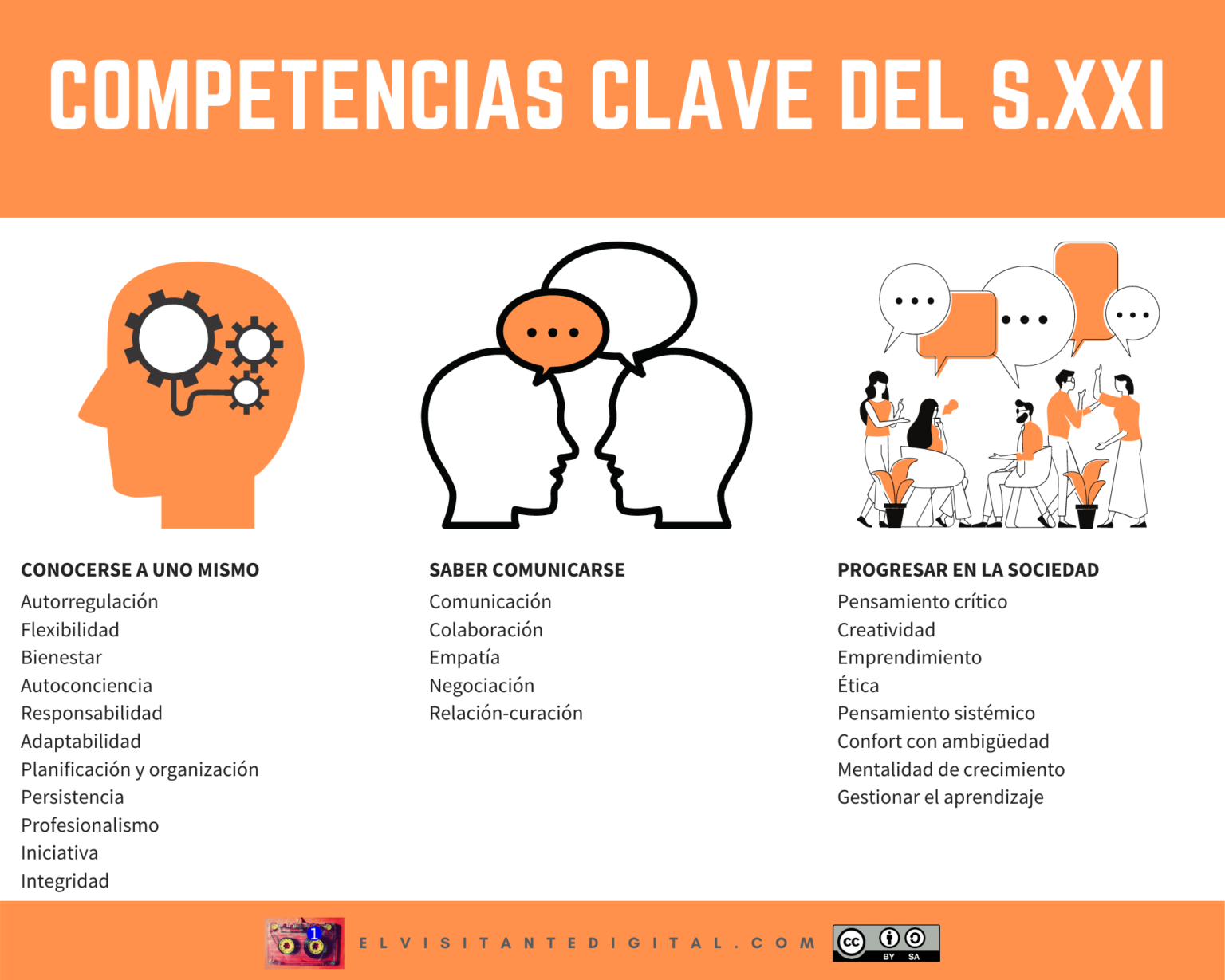 ¿Cuáles son las habilidades clave de una persona?