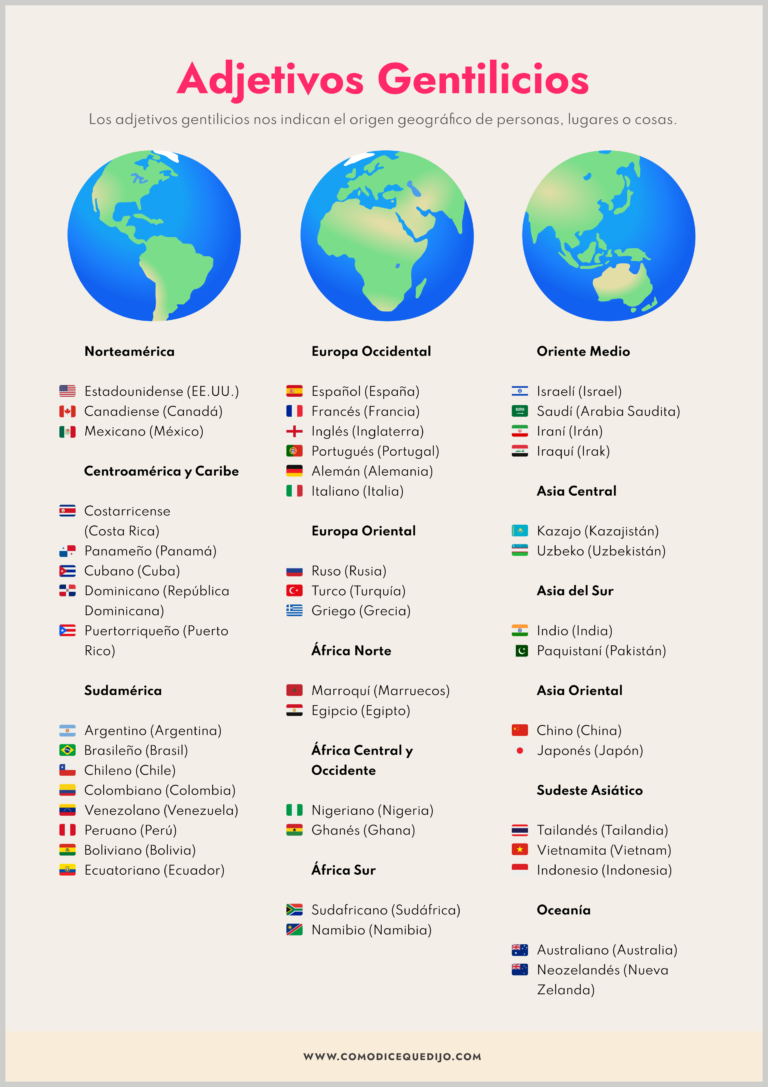 ¿Cuáles son los ejemplos más comunes de sustantivos gentilicios?