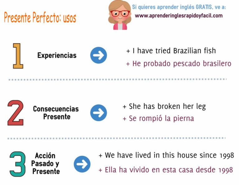 ¿Cuáles son los mejores ejemplos de uso del Presente Perfecto?