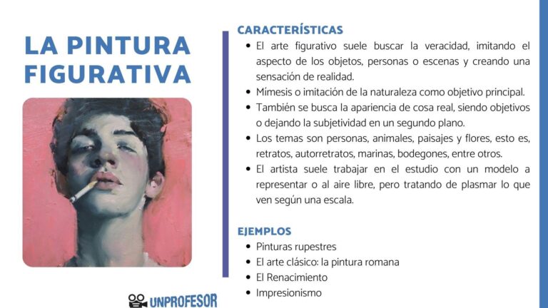 El arte figurativo: definición y ejemplos