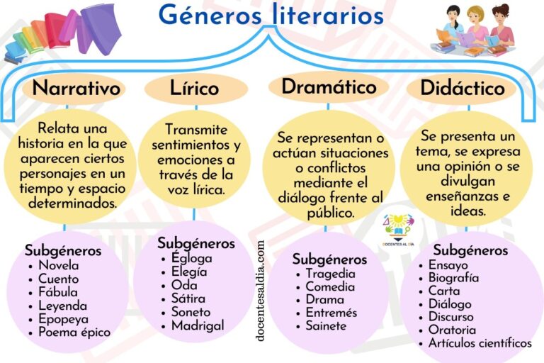 Los géneros literarios: definición y ejemplos