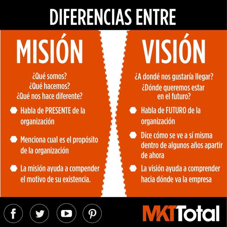 Misión vs Visión: ¿Cuál es la diferencia?
