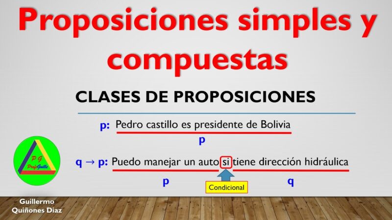 Proposiciones simples y compuestas: definición y ejemplos
