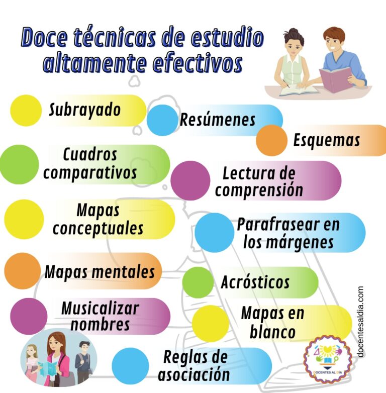 Técnicas efectivas de aprendizaje: ejemplos prácticos