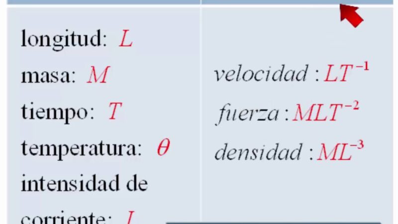 Unidades de medida derivadas: concepto y ejemplos